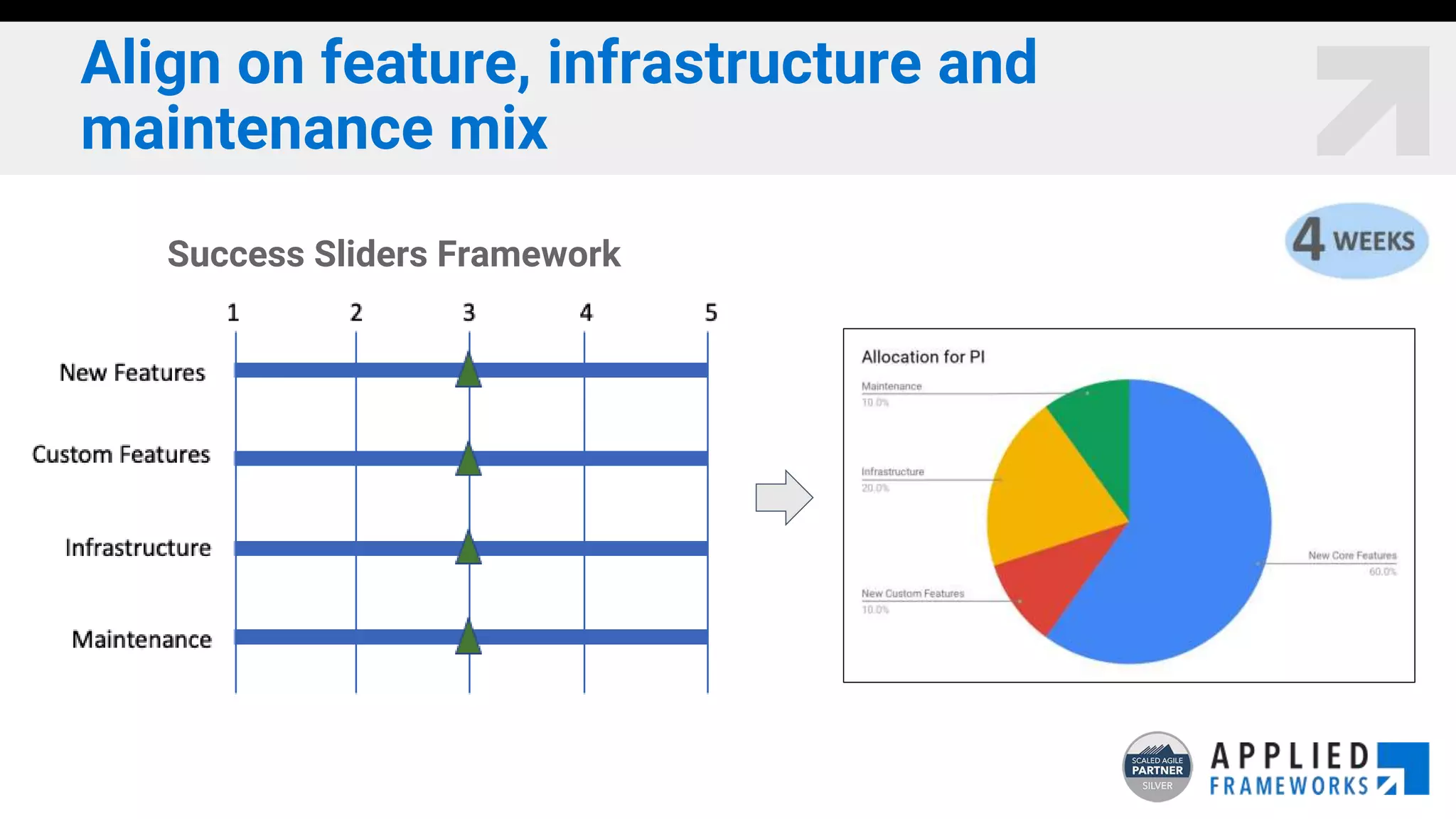 Remote PI Planning that Works for Product Owners | PPTX