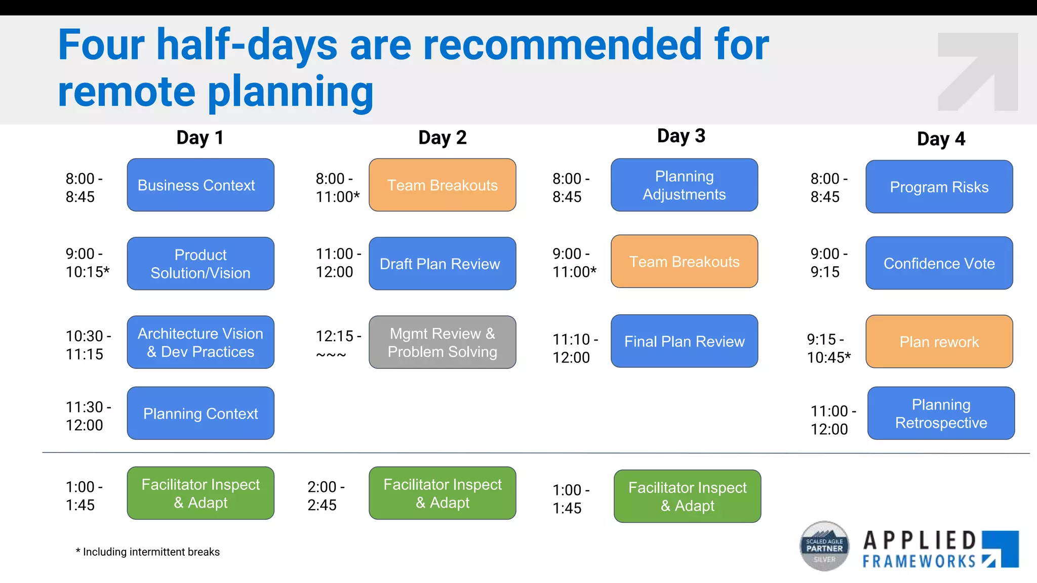 Remote PI Planning: ScrumMaster & RTE Edition | PPTX