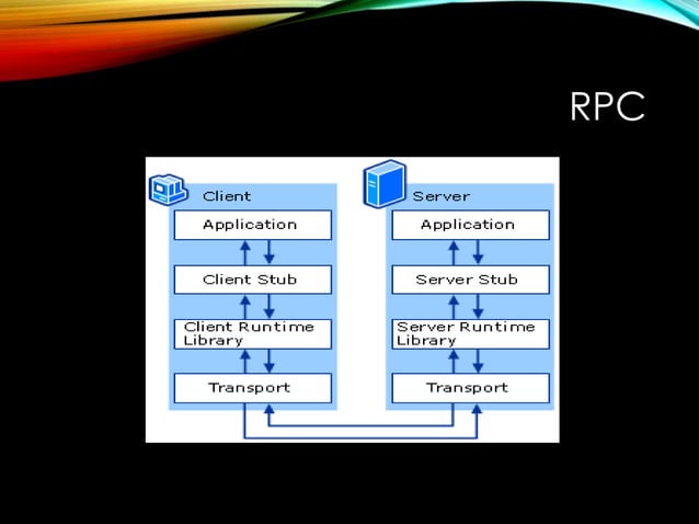 Remote procedure call on client server computing | PPTX | Computer ...