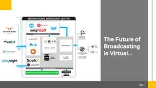 The Future of Live Sports Production | PDF | Home Entertainment Systems ...