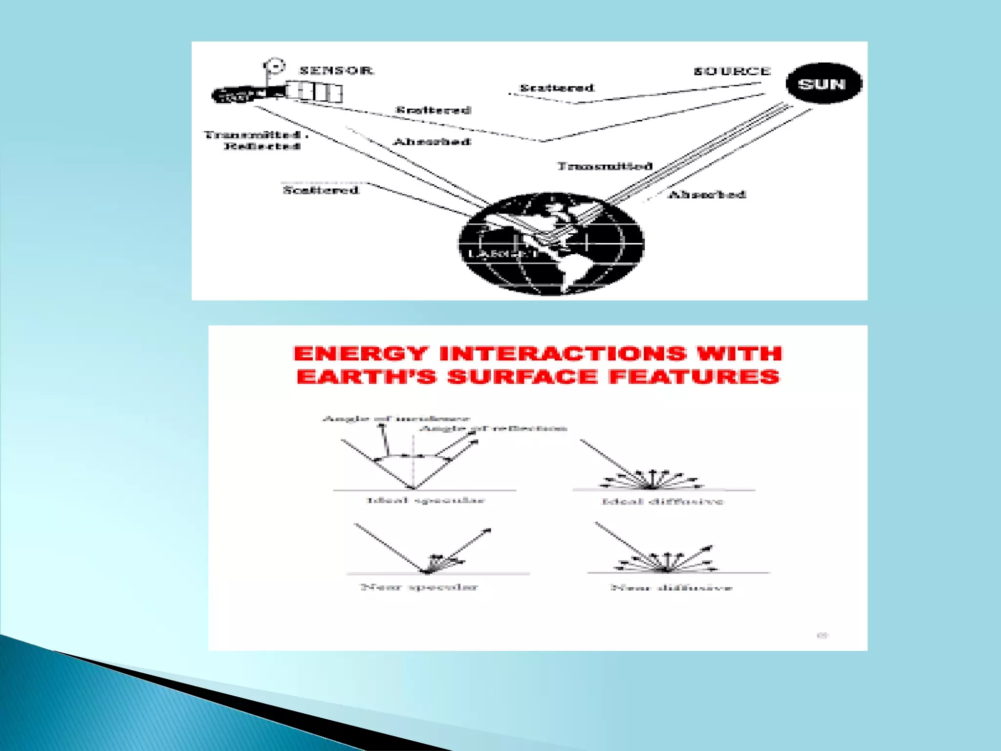 Remote sensing | PDF | Geography | Science