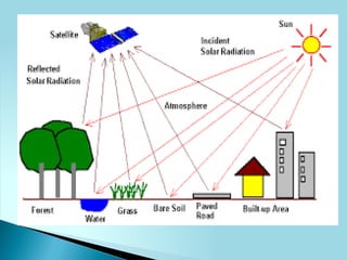 Remote sensing | PDF