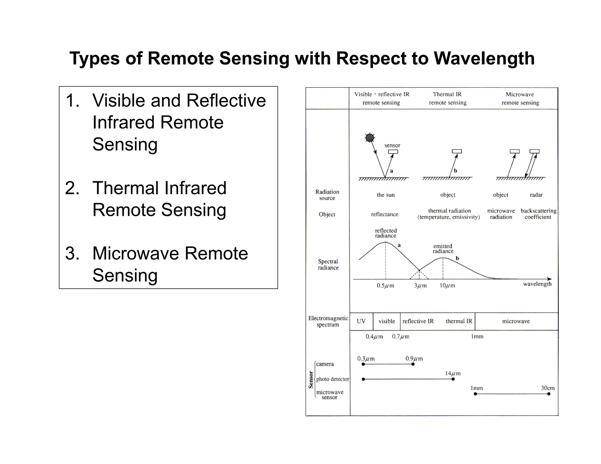 Remote sensing | PPTX
