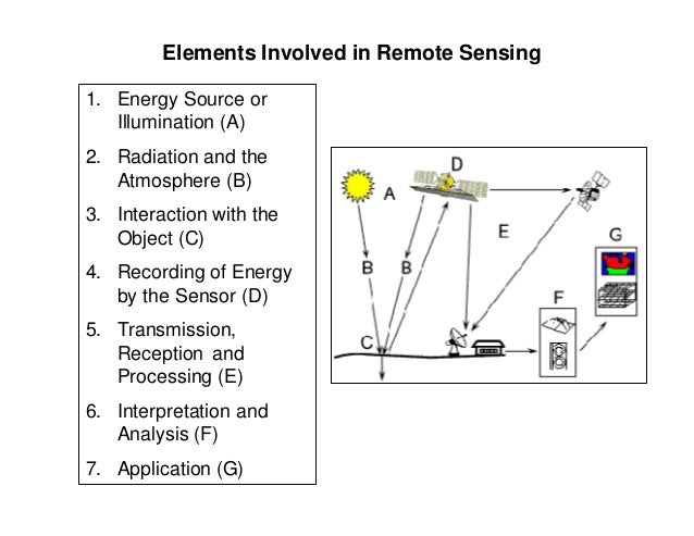 Remote Sensing Circuit Diagram