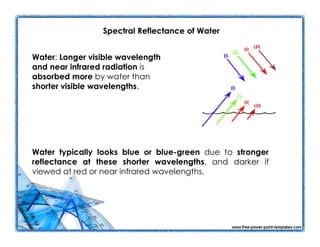 Remote Sensing | PDF