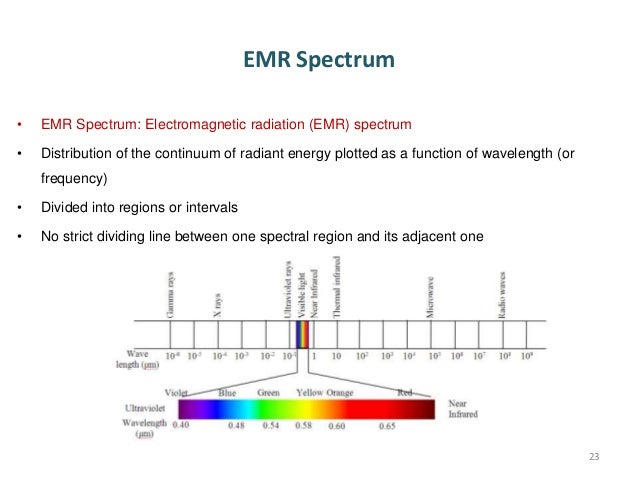 Remote sensing,Introduction and Basic Concepts