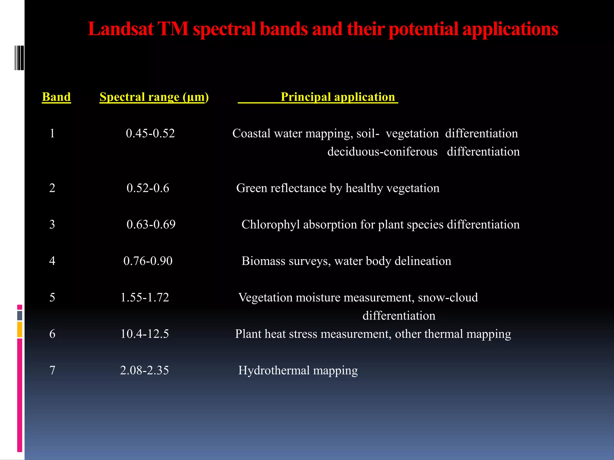 Remote sensing - Scanners | PPTX