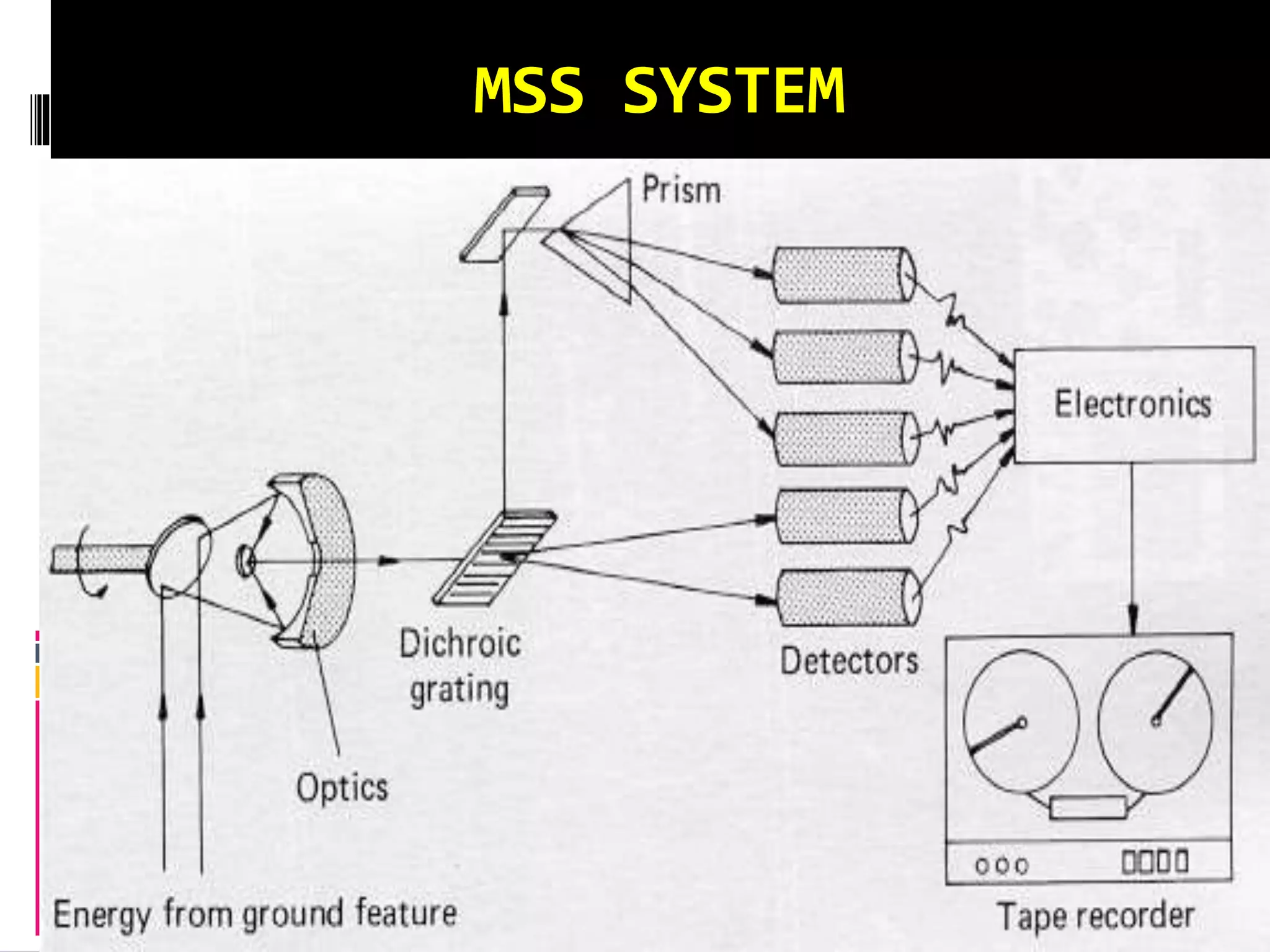 Remote sensing - Scanners | PPTX