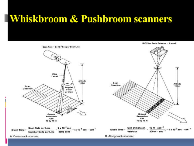 Remote sensing - Scanners | PPT | Free Download