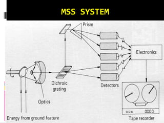 Remote sensing - Scanners | PPTX