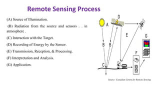 Remote sensing | PPTX