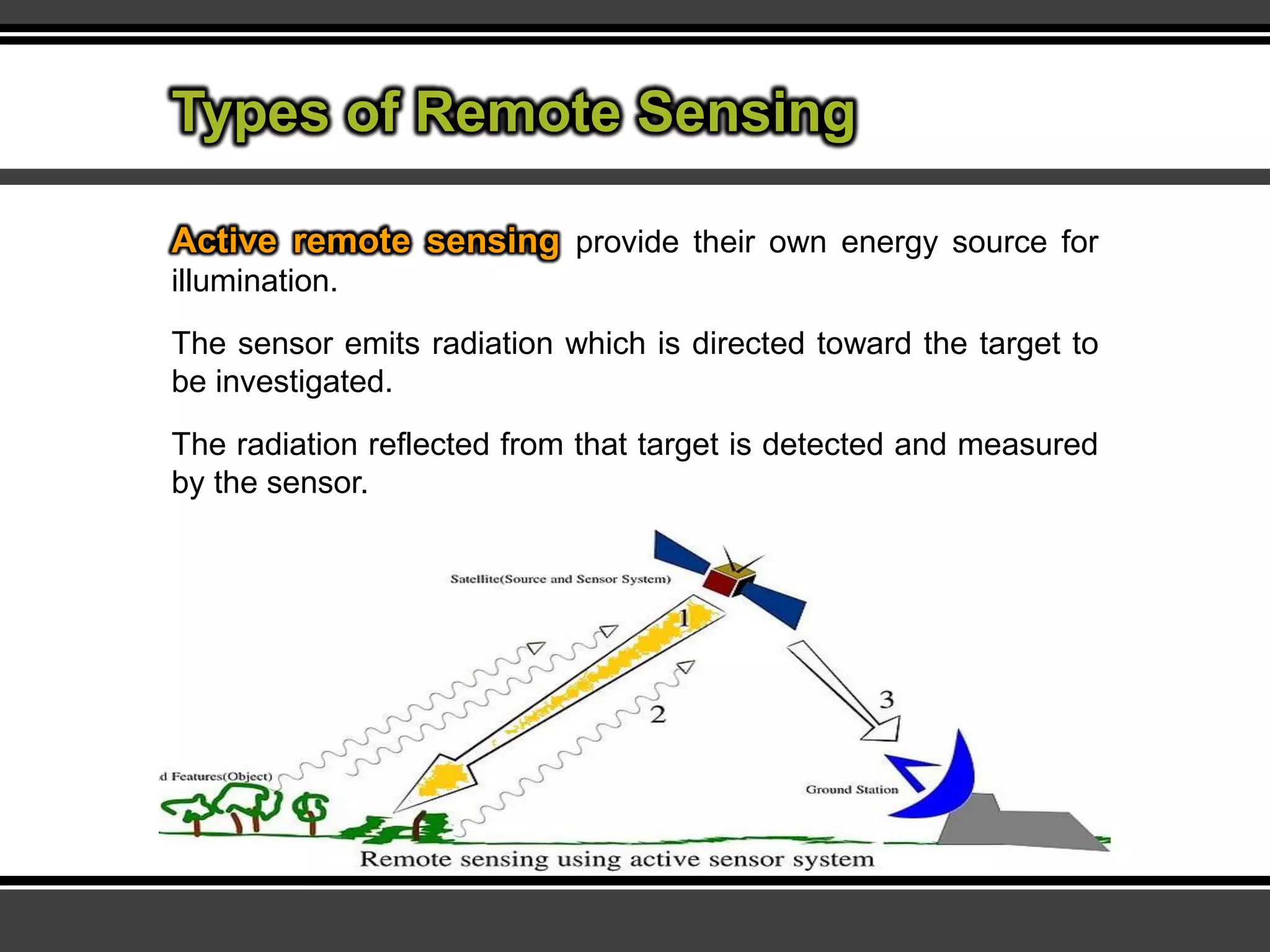 Remote Sensing Applications In Agriculture In Pakistan Ppt