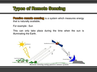 Remote Sensing Applications in Agriculture in Pakistan | PDF