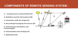 remote sensing-1new.pptx