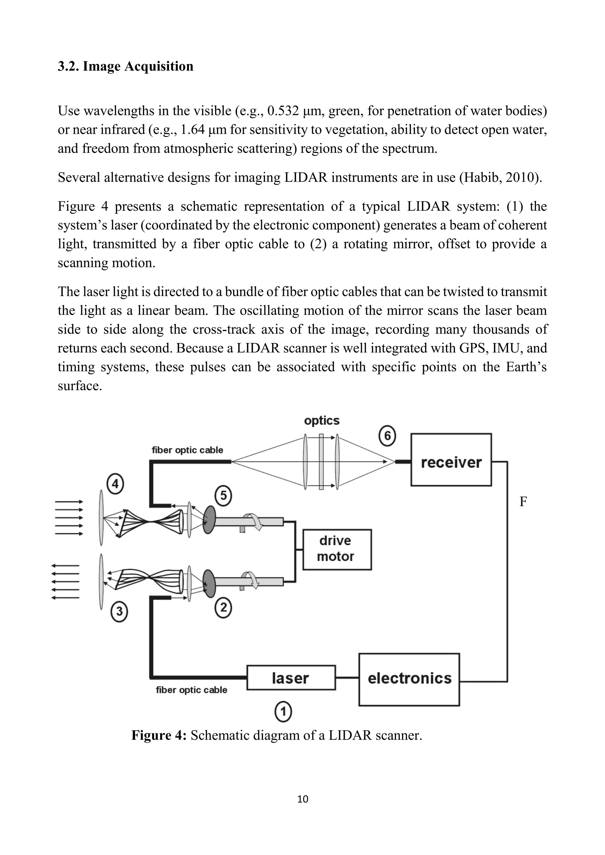 Differentiation between primary and secondary LIDAR system of Remote ...