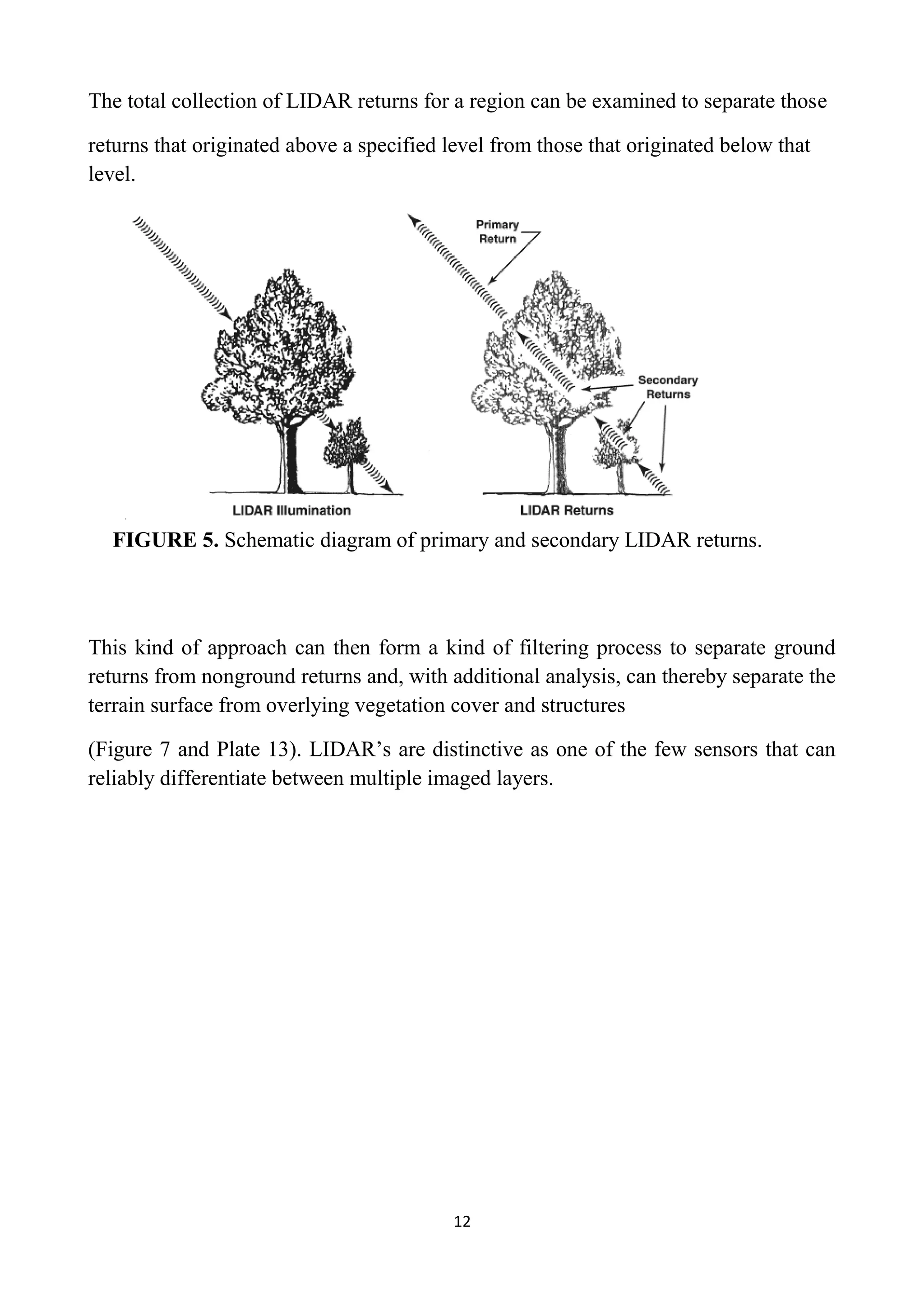 Differentiation between primary and secondary LIDAR system of Remote ...