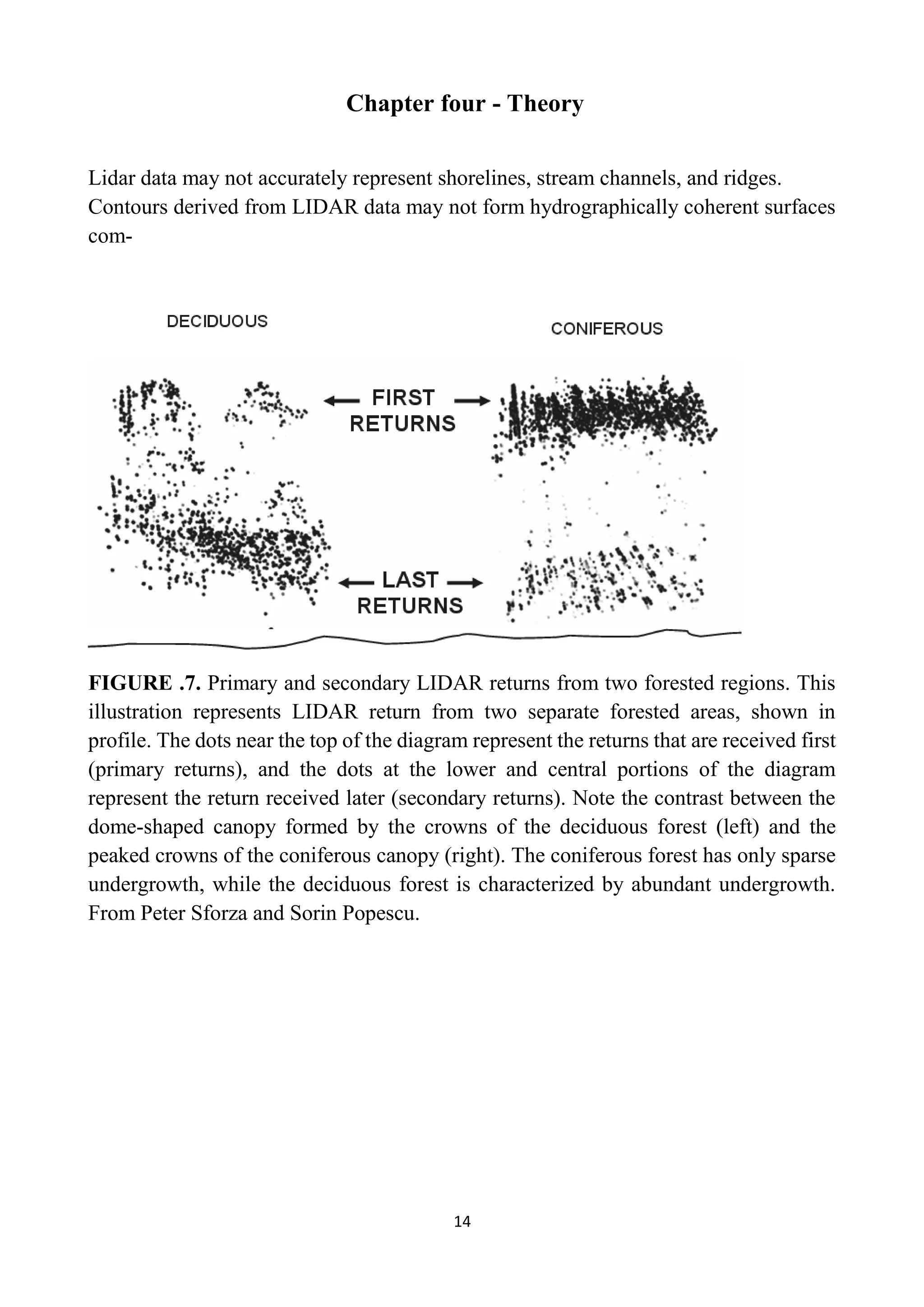 Differentiation between primary and secondary LIDAR system of Remote ...