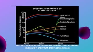 Remote sensing | PPT