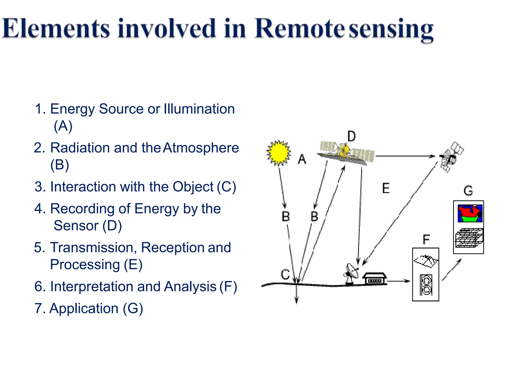 REMOTE SENSING........btech civil ..pptx