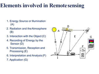 REMOTE SENSING........btech civil ..pptx