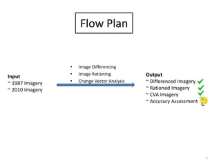 Change Detection Dubai | PPT
