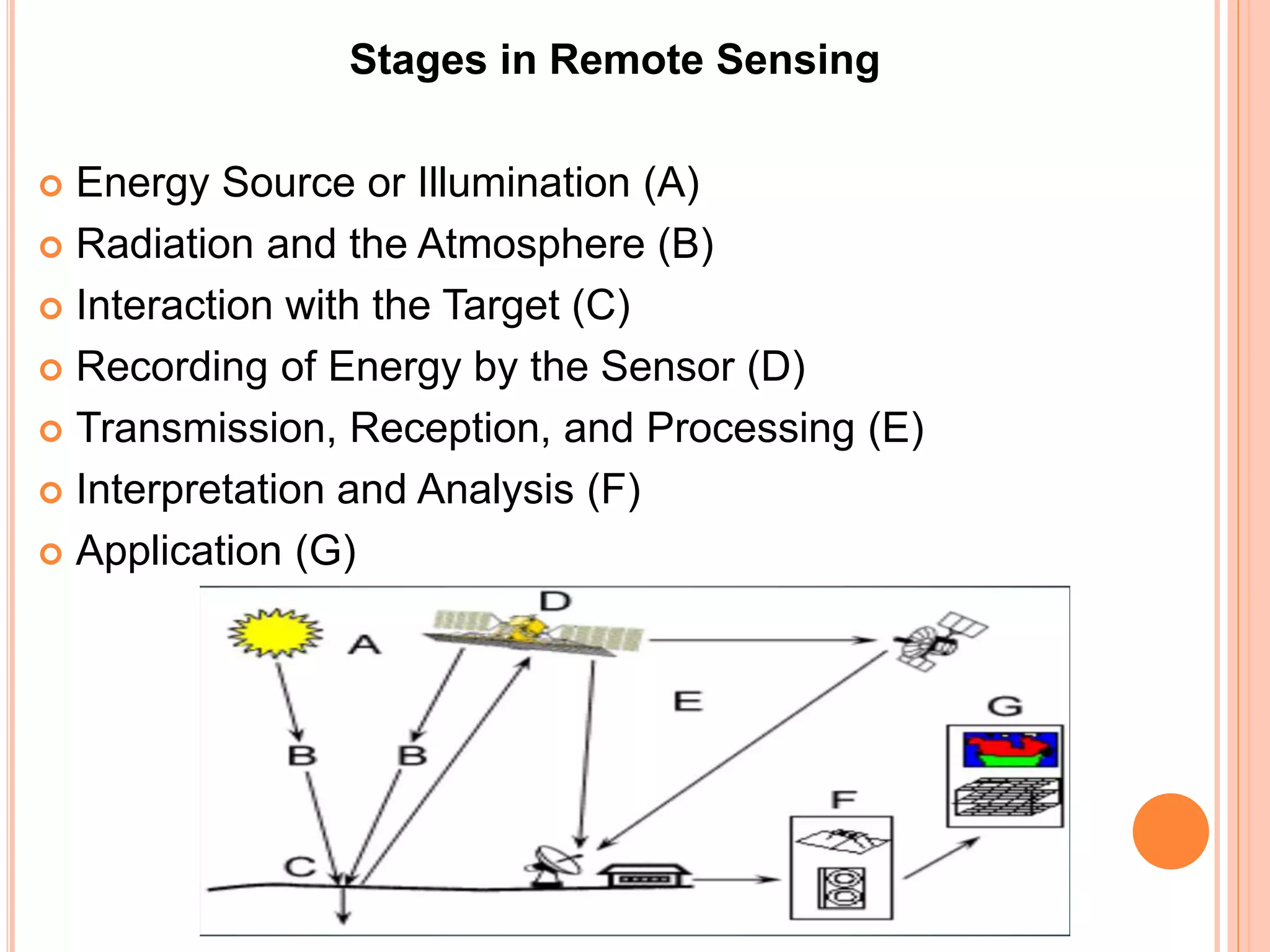 Remote sensing concept, history and principles | PPTX