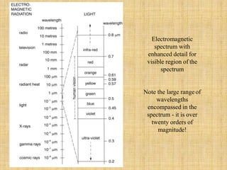 remote sensing-converted.pptx