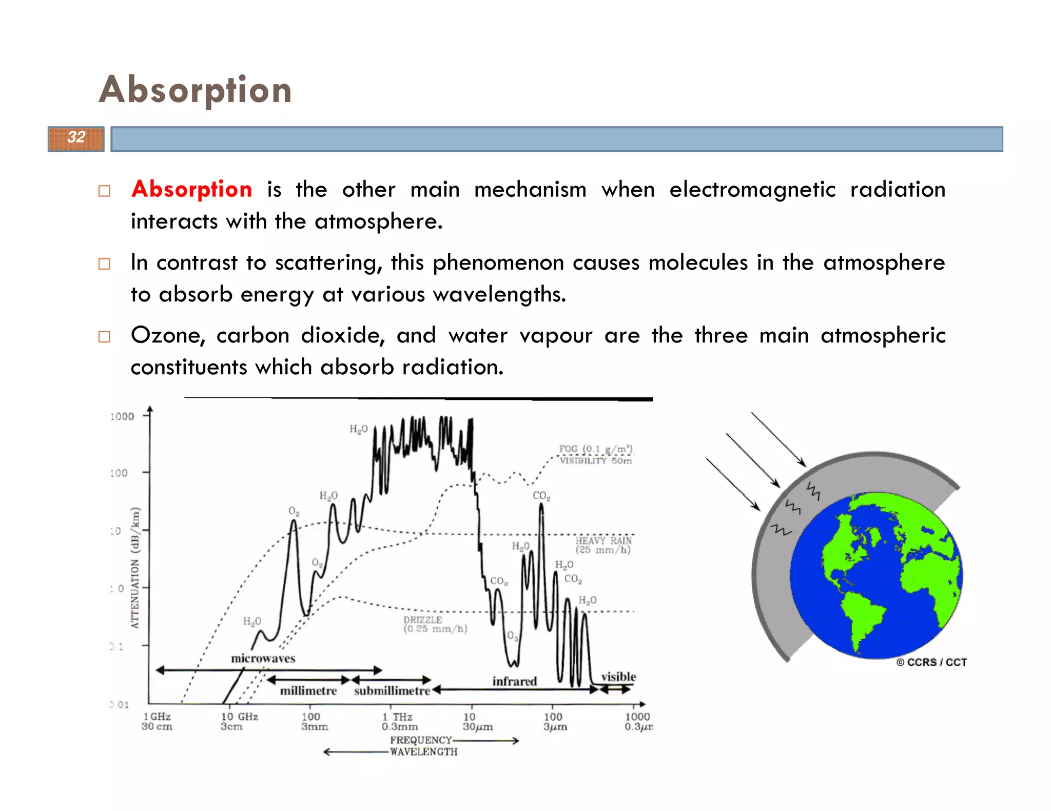 Remote Sensing Principles Spectral Signature Spectural Range Pdf