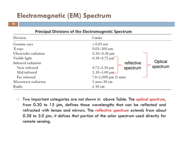 Remote sensing principles-spectral signature-spectural range | PDF ...