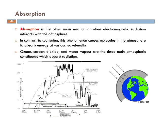 Remote sensing principles-spectral signature-spectural range | PDF ...