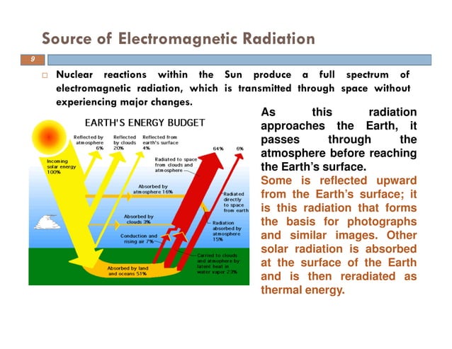Remote sensing principles-spectral signature-spectural range | PDF ...