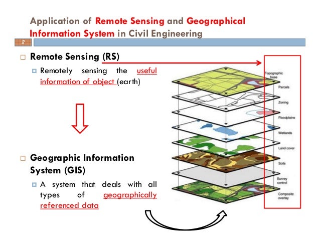 Remote sensing principles-spectral signature-spectural range
