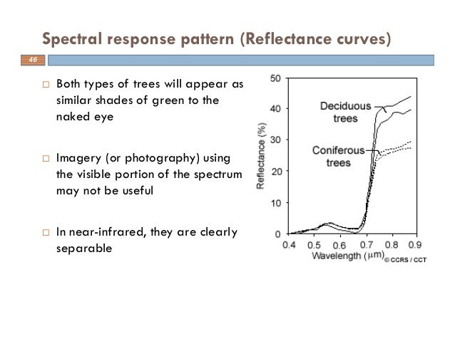 Remote sensing principles-spectral signature-spectural range
