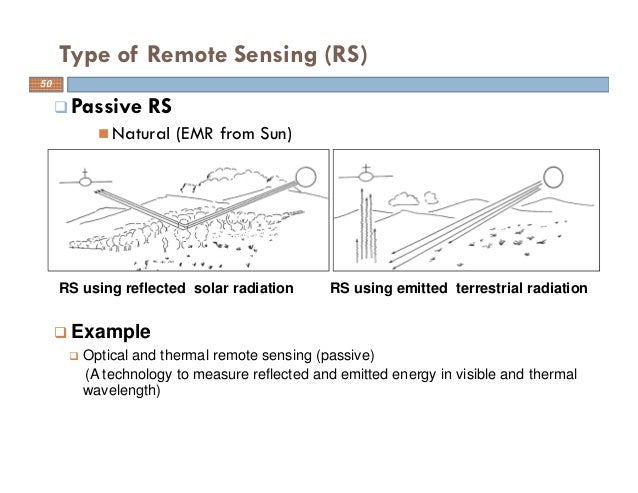 Remote sensing principles-spectral signature-spectural range