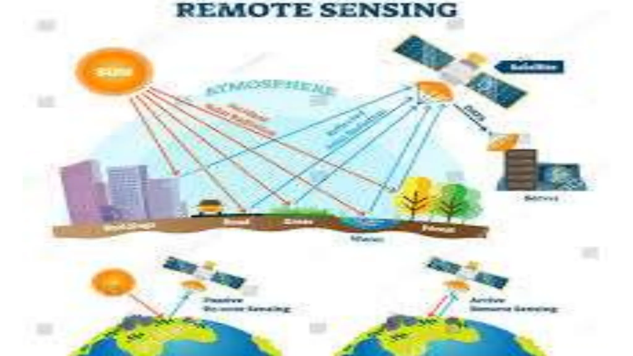 Description Working of Remote sensing and GIS .pptx