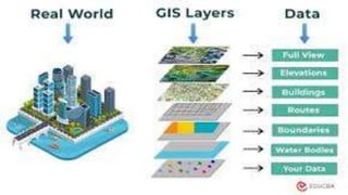 Description Working of Remote sensing and GIS .pptx