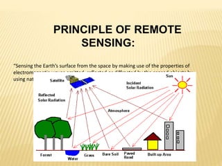 Remote sensing and gis ppt | PPTX | Geography | Science