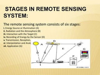 Remote sensing and gis ppt | PPTX