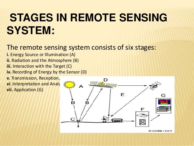 remote-sensing-and-gis-ppt