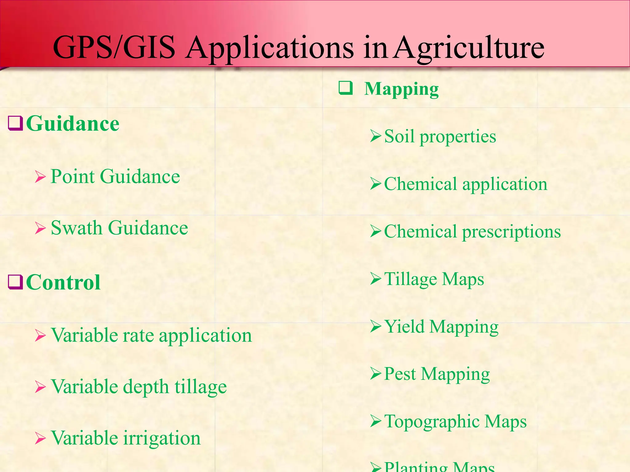 Remote Sensing and GIS techniques.pptx