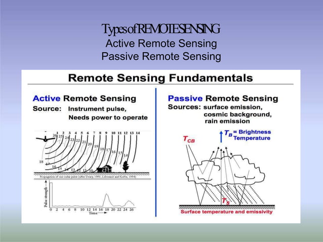 Remote Sensing and GIS techniques.pptx