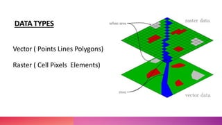 Remote sensing and its applications, DIP, GIS, GPS | PPT