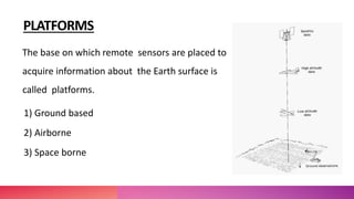 Remote sensing and its applications, DIP, GIS, GPS | PPT