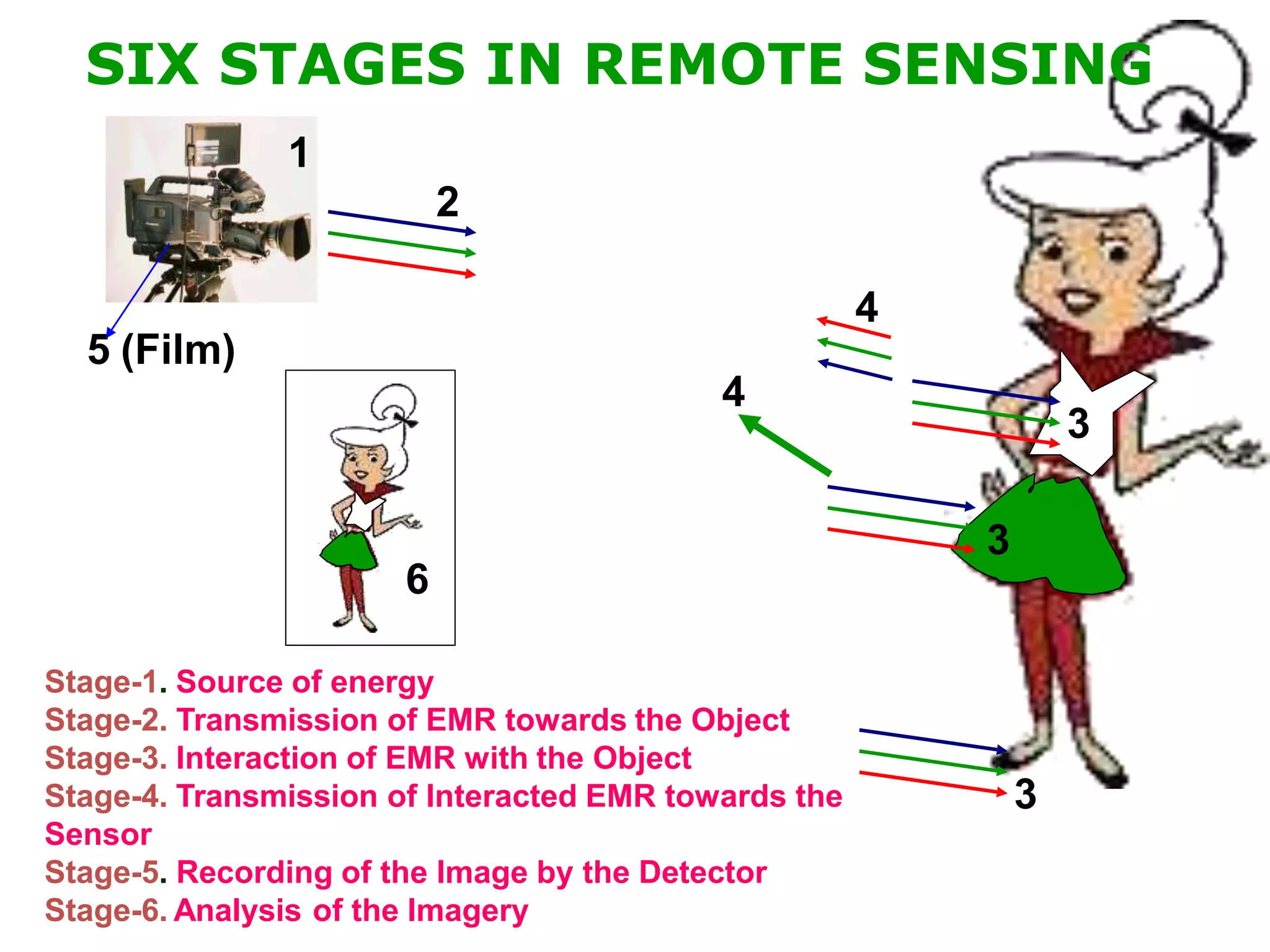 Remote sensing and tunneling.pptx