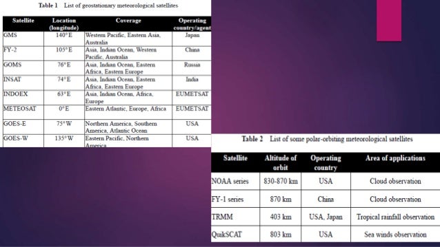 Remote Sensing And Weather Forecasting