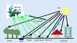 Presentation on Remote sensing | PPT