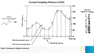 Remote Sensing Data Acquisition,Scanning/Imaging systems | PPTX