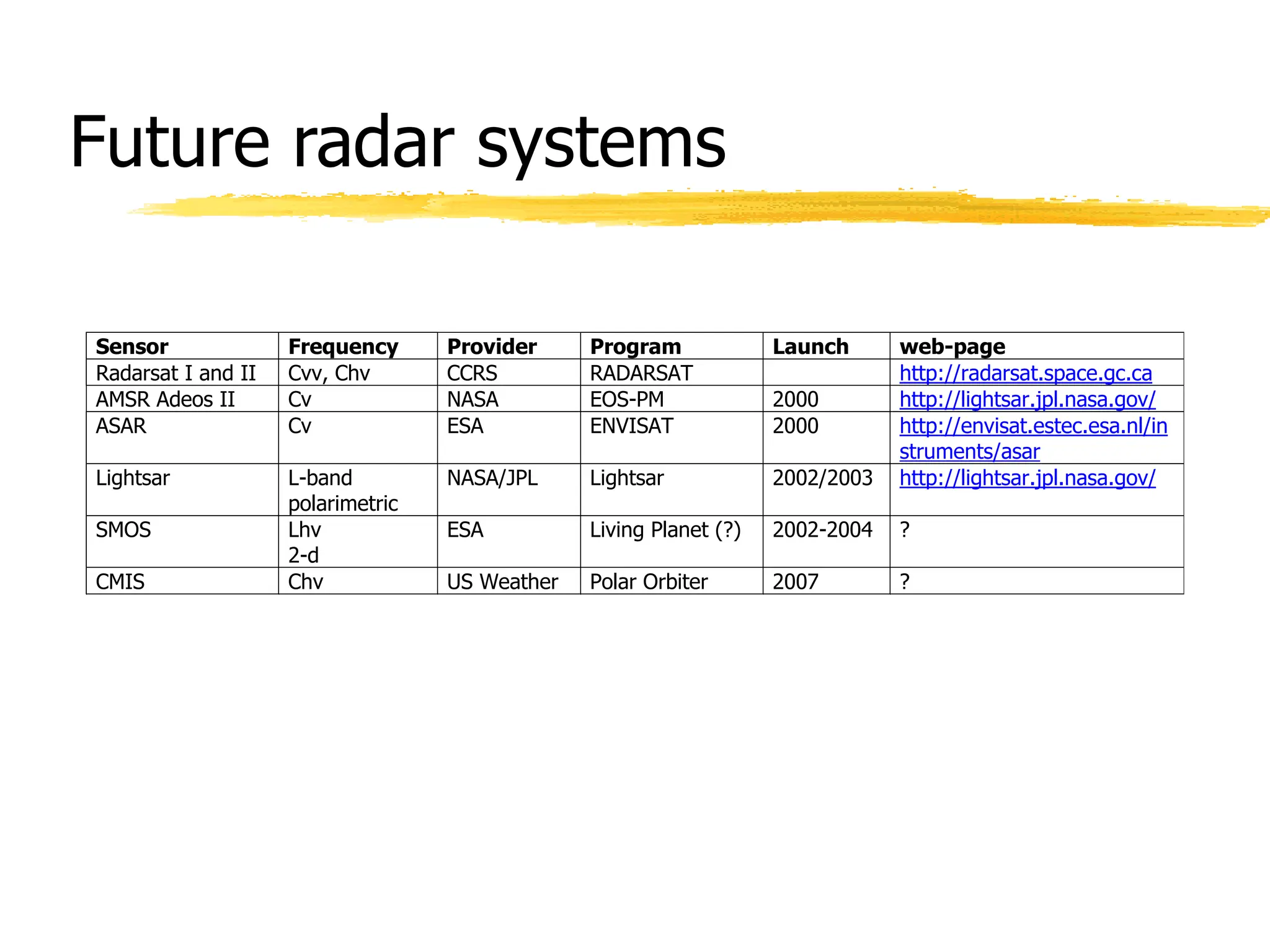 remote sensing data types, Optical scanners spectrometers and ...