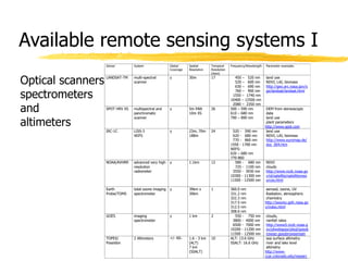 remote sensing data types, Optical scanners spectrometers and ...
