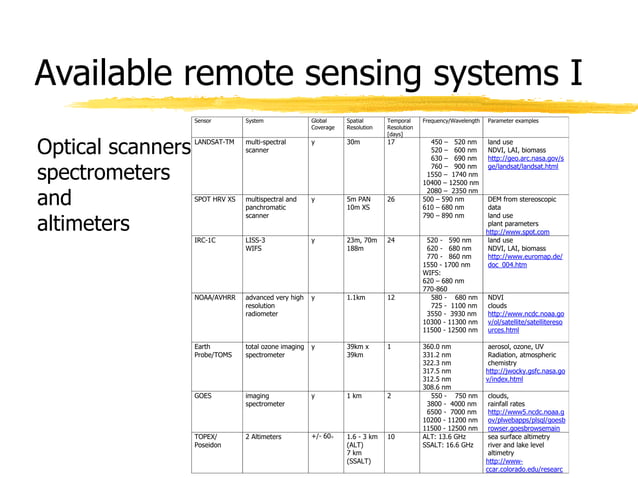 remote sensing data types, Optical scanners spectrometers and ...
